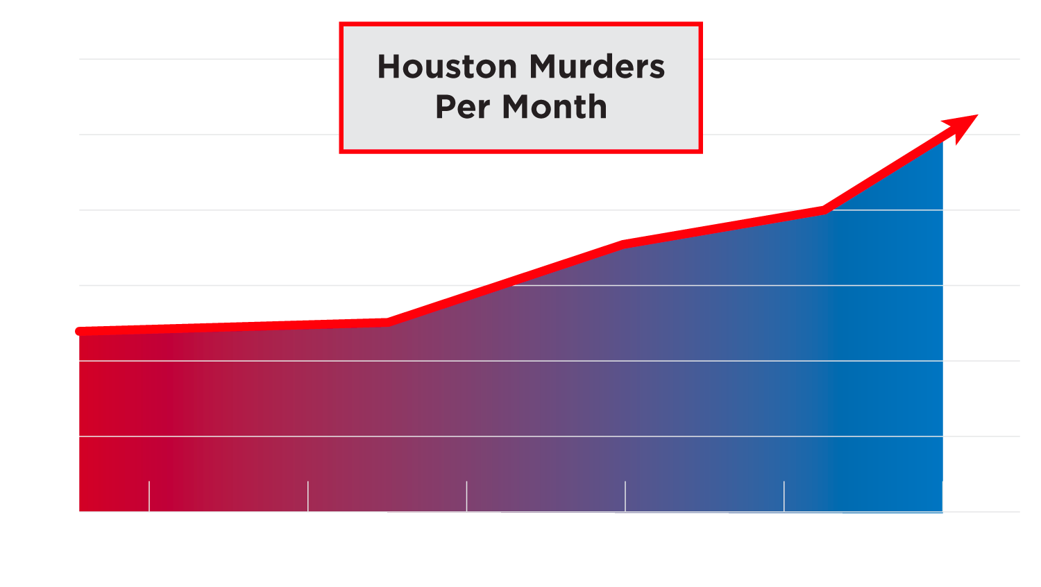 Home - STOP HOUSTON MURDERS PAC